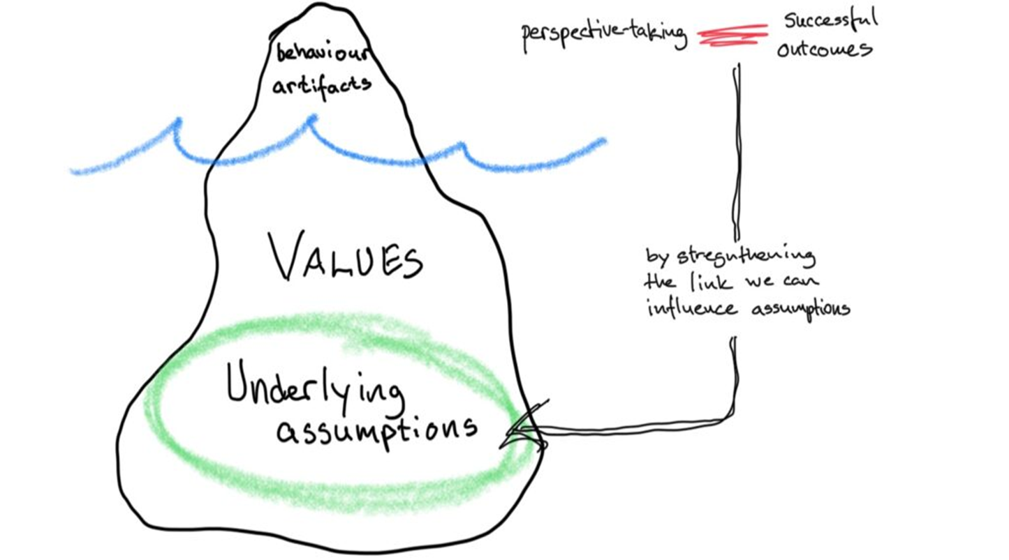 HARASSMENT SEXUAL and otherwise | IDMEA